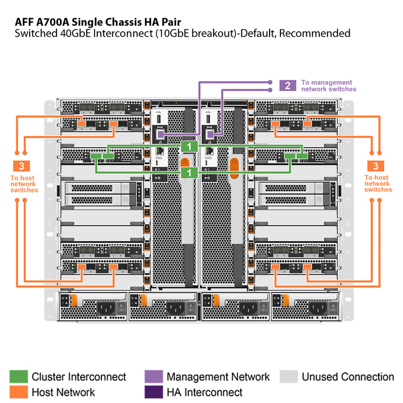 NetApp AFF-A700 Dual Controller Filer Head (HA) - ECS