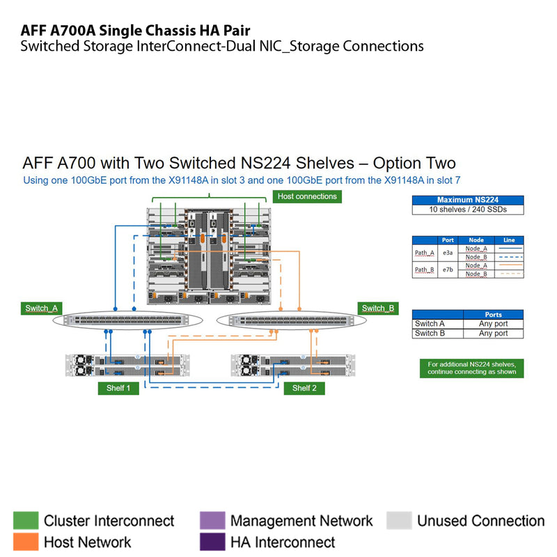 NetApp AFF-A700 Dual Controller Filer Head (HA) - ECS