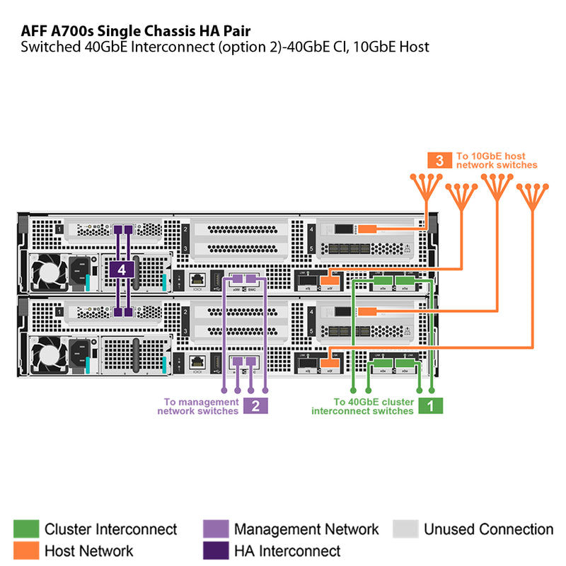 NetApp AFF-A700s Dual Controller Filer Head (HA) - ECS