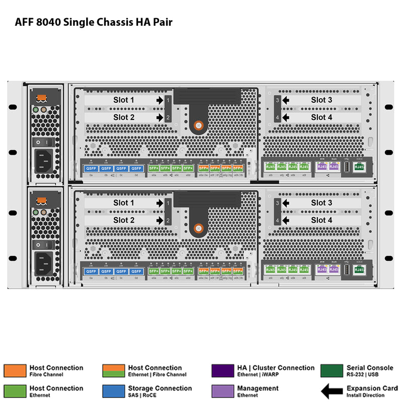 NetApp AFF8040 Dual Controller All Flash Filer Head (HA) - ECS