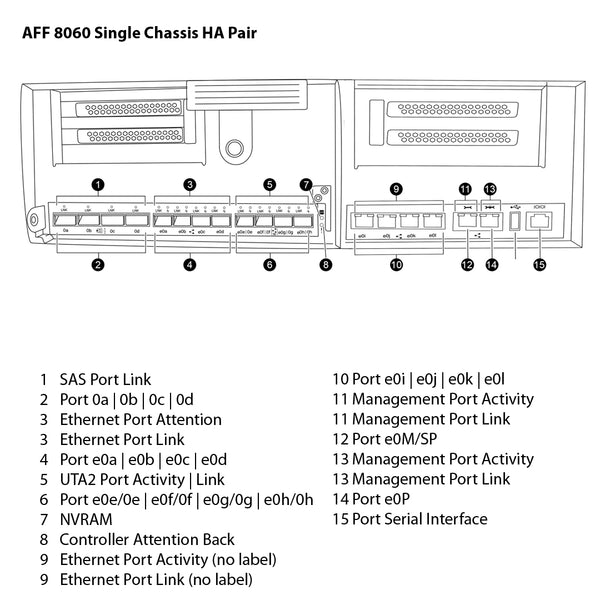 NetApp AFF-8060 Dual Controller All Flash Filer Head (HA) - ECS