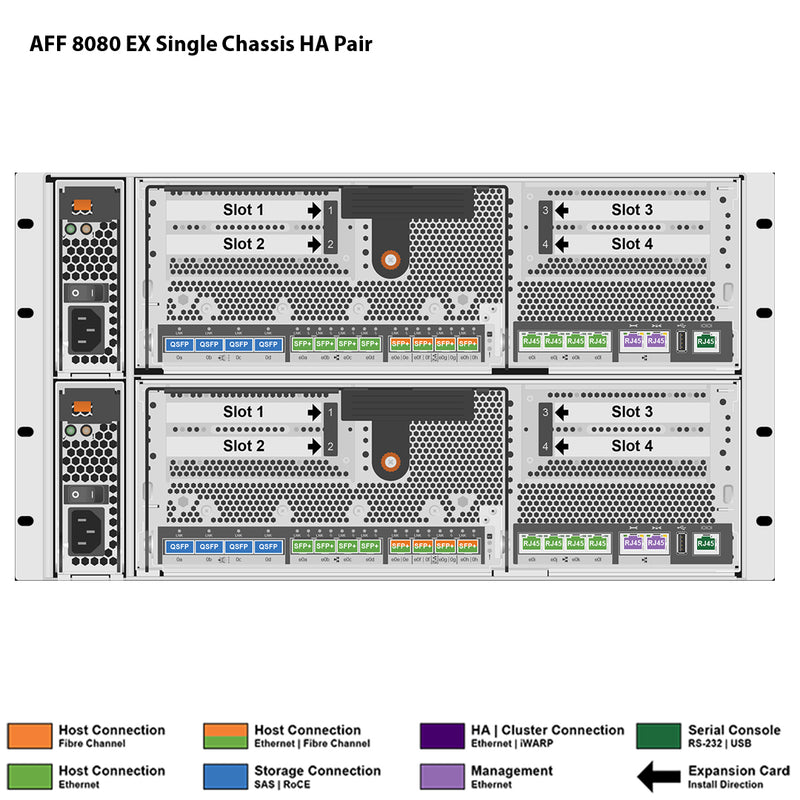 NetApp All Flash FAS (AFF) 8080 EX Single Chassis HA Pair Filer Head ...
