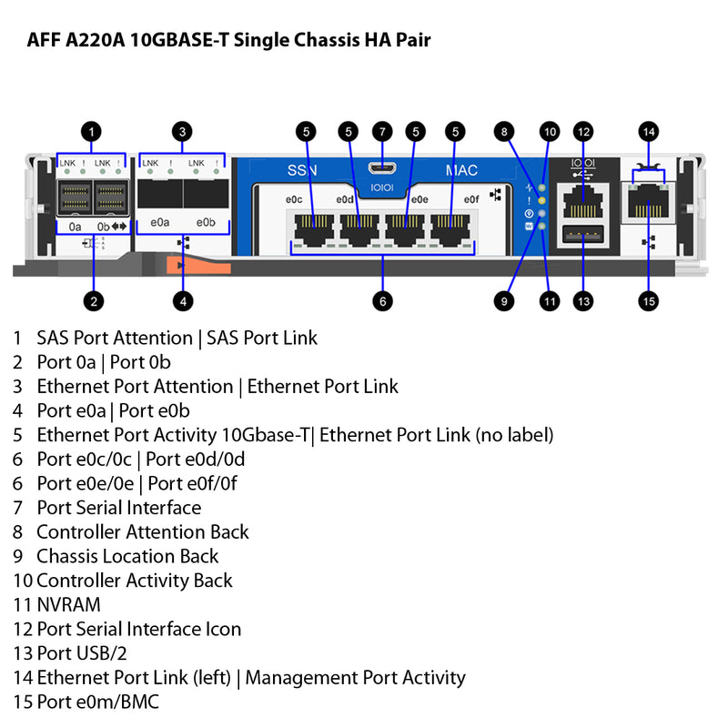 NetApp AFF-A220 10GBASE-T Dual Controller Filer Head (HA) - ECS