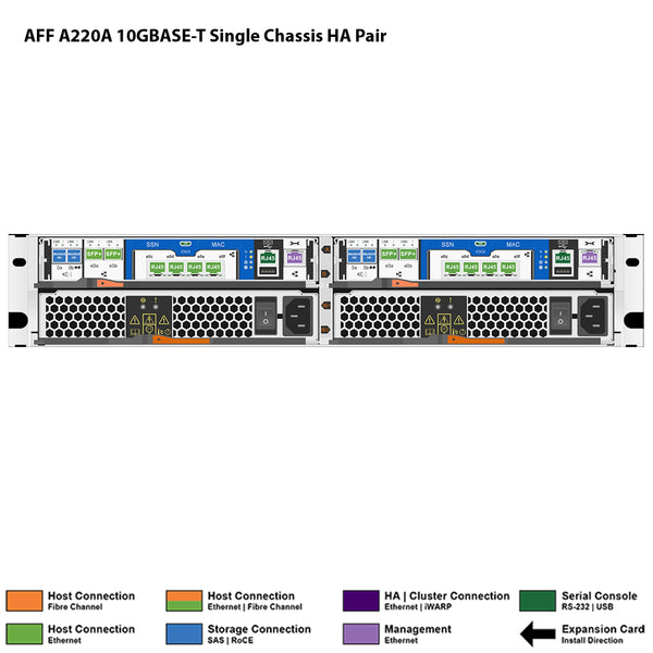 NetApp AFF-A220 10GBASE-T Dual Controller Filer Head (HA) - ECS