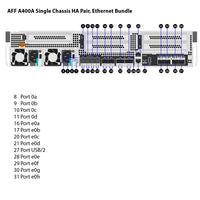 NetApp All Flash FAS (AFF) A400A Single Chassis HA Pair, Ethernet Bund ...