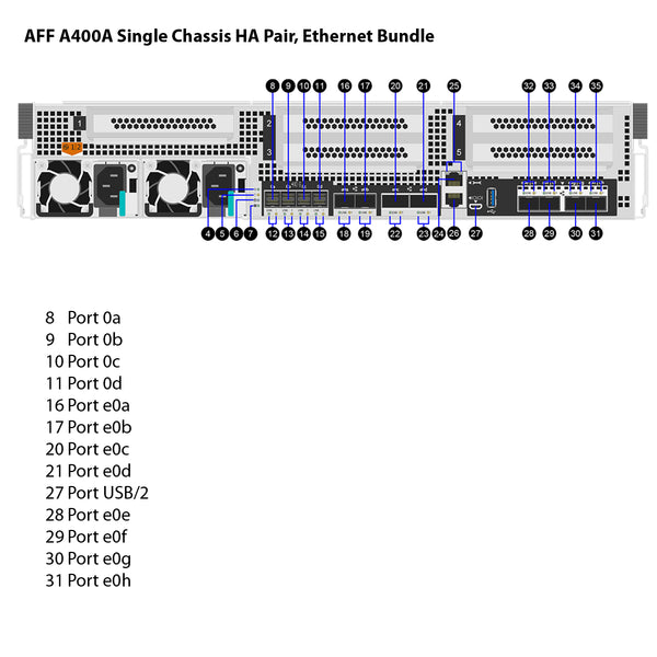 NetApp AFF-A400 Dual Controller Ethernet Bundle Filer Head (HA) - ECS