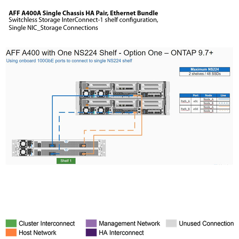 NetApp AFF-A400 Dual Controller Ethernet Bundle Filer Head (HA) - ECS