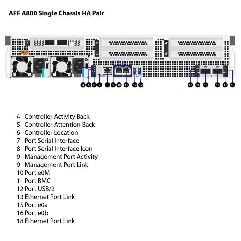 NetApp All Flash FAS (AFF) A800 Single Chassis HA Pair Filer Head (AFF ...