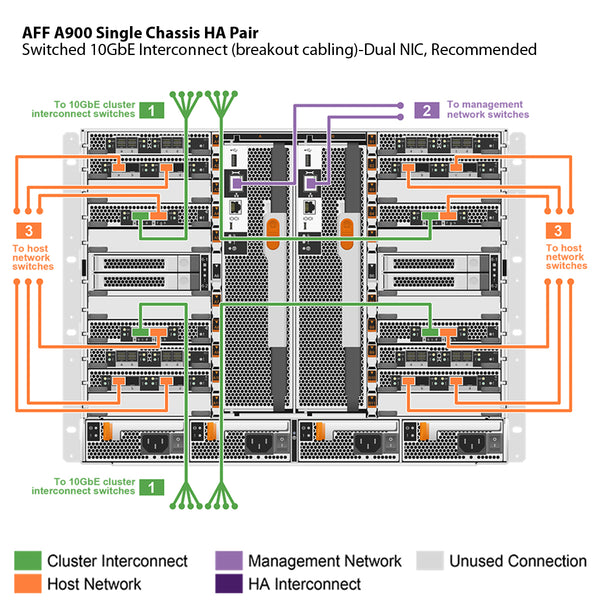 NetApp AFF-A900 Dual Controller Filer Head (HA) - ECS