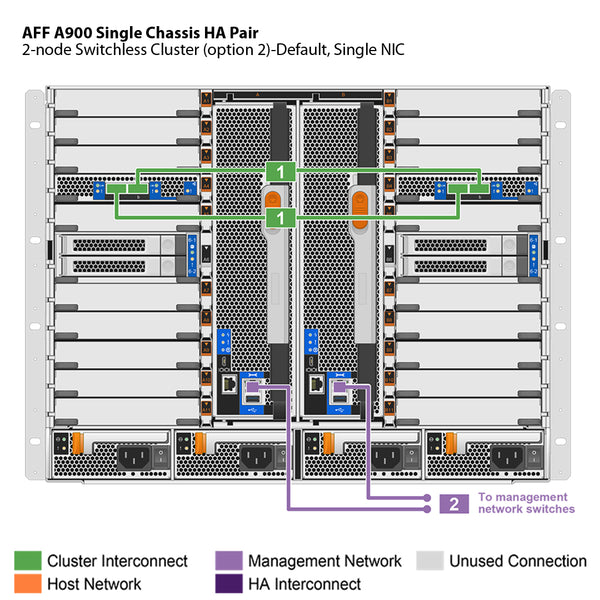 NetApp AFF-A900 Dual Controller Filer Head (HA) - ECS