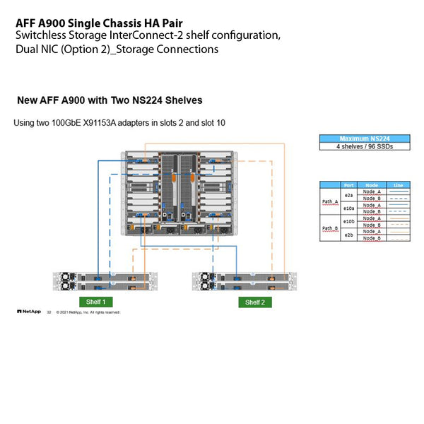 NetApp AFF-A900 Dual Controller Filer Head (HA) - ECS