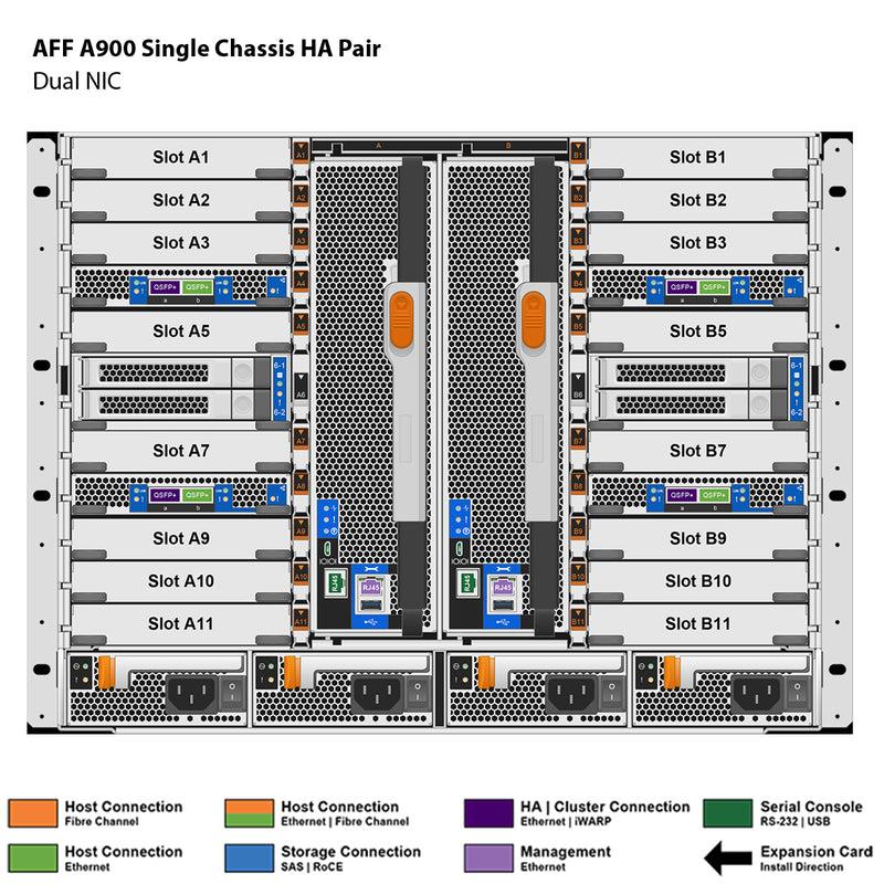 NetApp AFF-A900 Dual Controller Filer Head (HA) - ECS