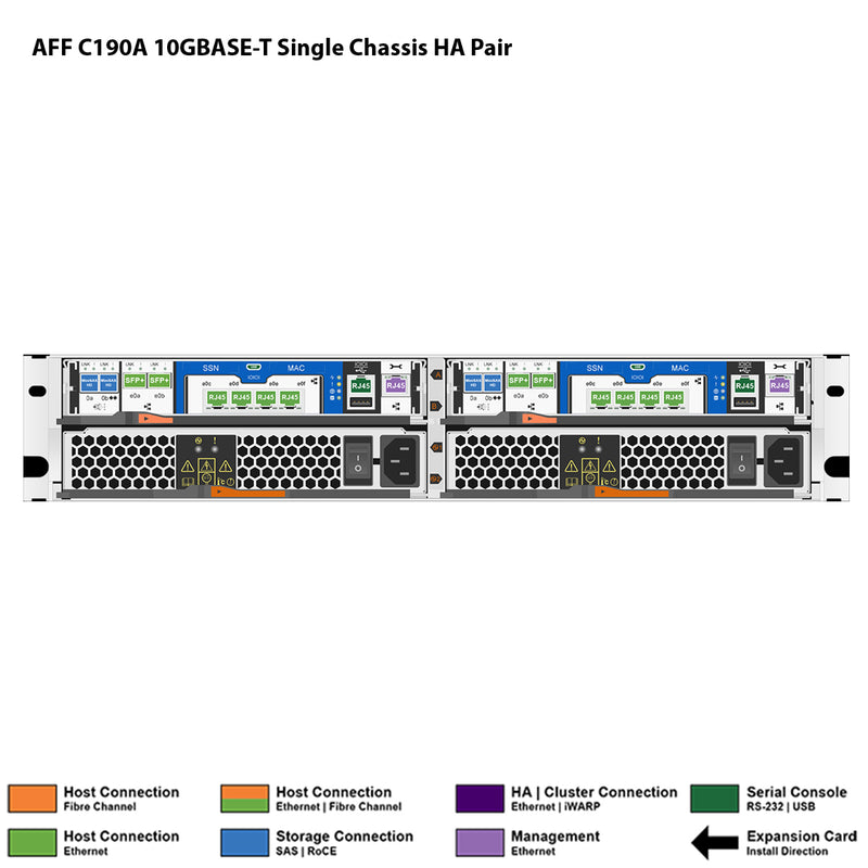 NetApp AFF-C190 10GBASE-T Dual Controller Filer Head (HA) - ECS
