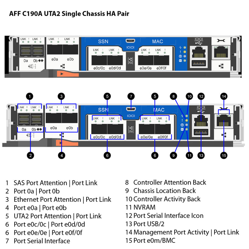 NetApp AFF-C190 UTA2 Dual Controller Filer Head (HA) - ECS