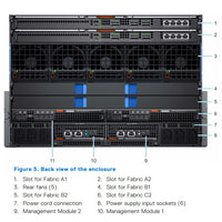 MX7000 Dell PowerEdge Modular CTO Enclosure Chassis - ECS