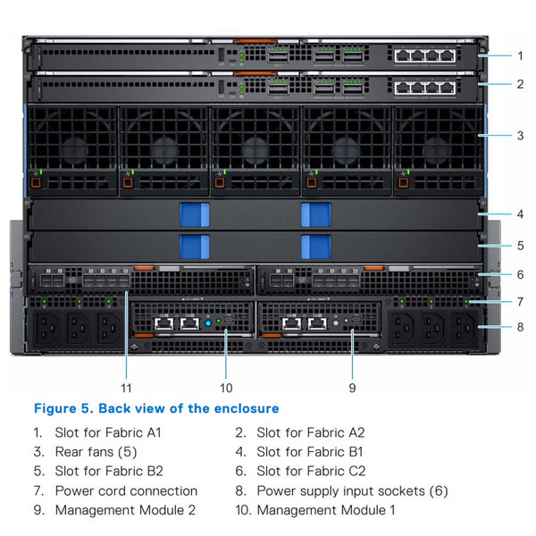 MX7000 Dell PowerEdge Modular CTO Enclosure Chassis - ECS