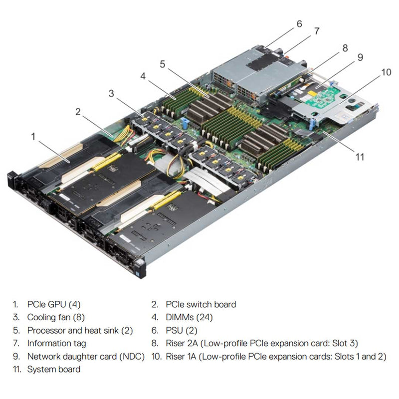 Dell PowerEdge C4140 Rack Server CTO - ECS