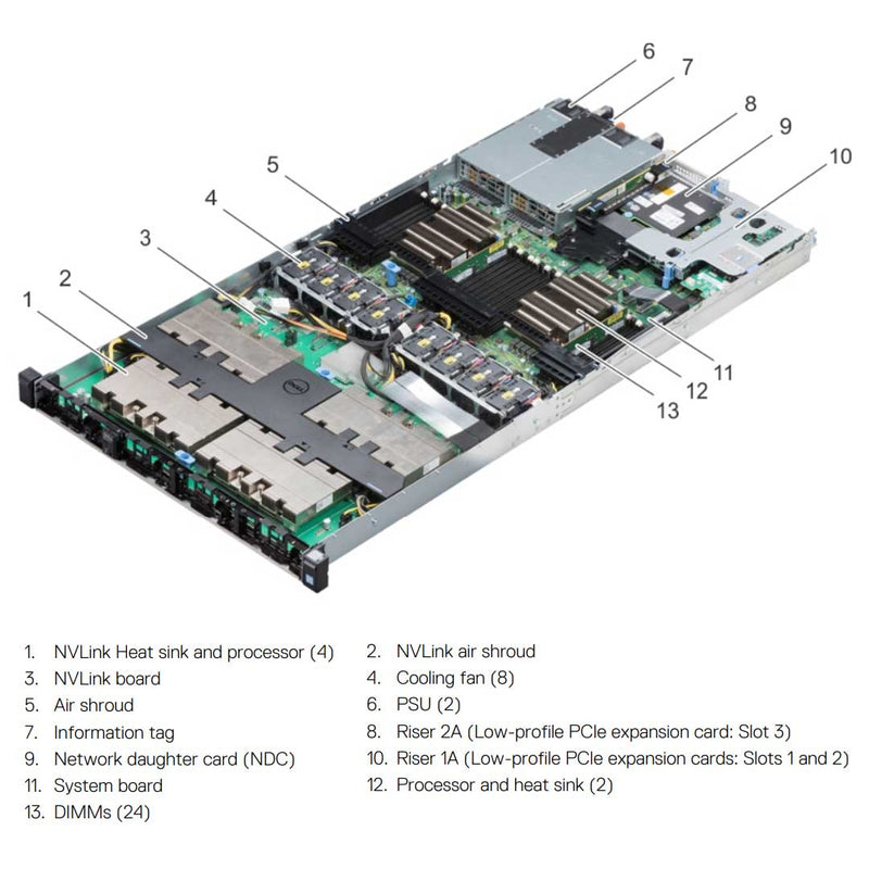 Dell PowerEdge C4140 Rack Server CTO - ECS