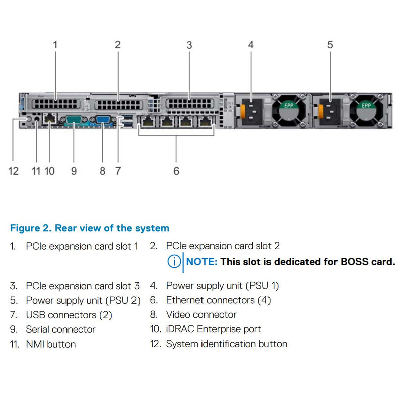 Dell PowerEdge C4140 Rack Server CTO - ECS