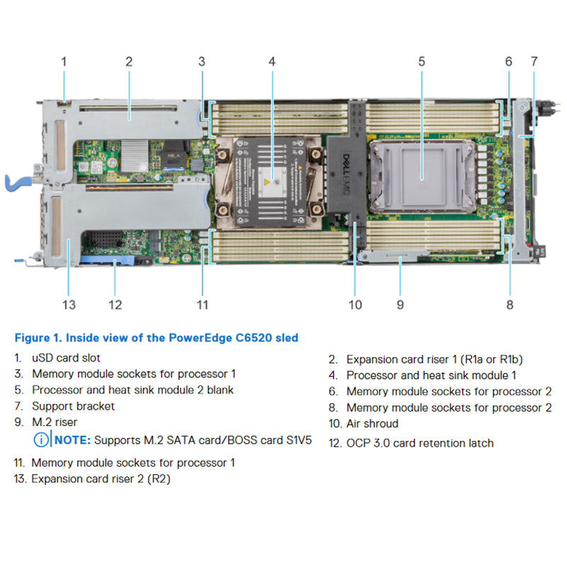 Dell PowerEdge C6520 Barebone Node Chassis - ECS