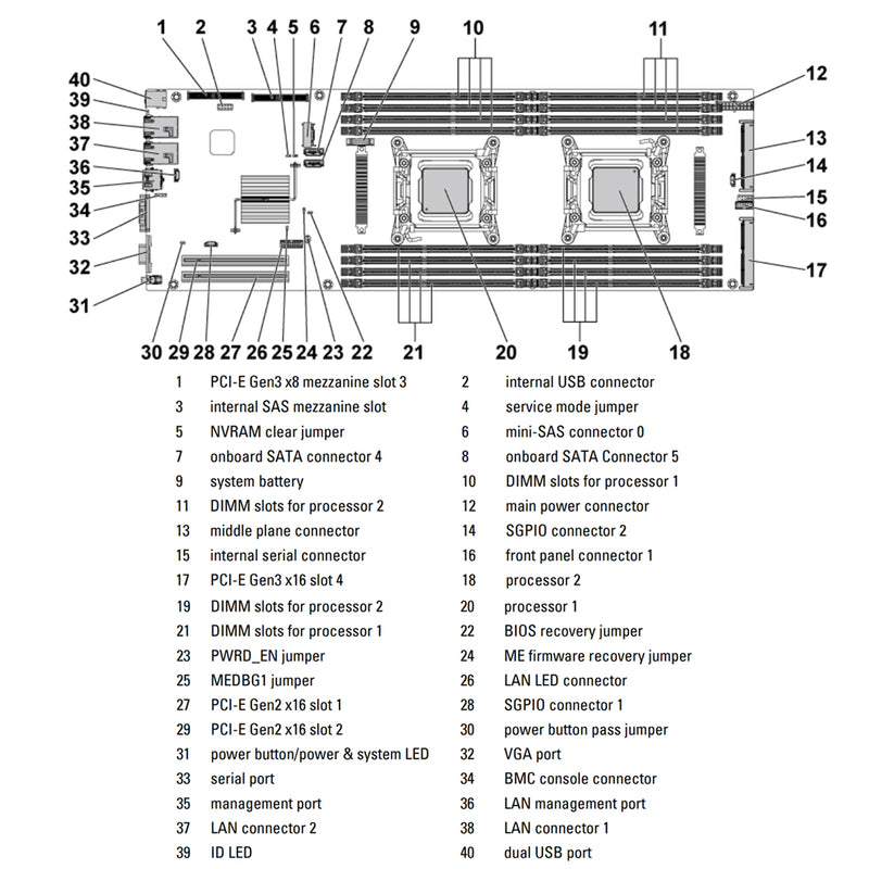 Dell PowerEdge C6220 Node Server CTO - ECS