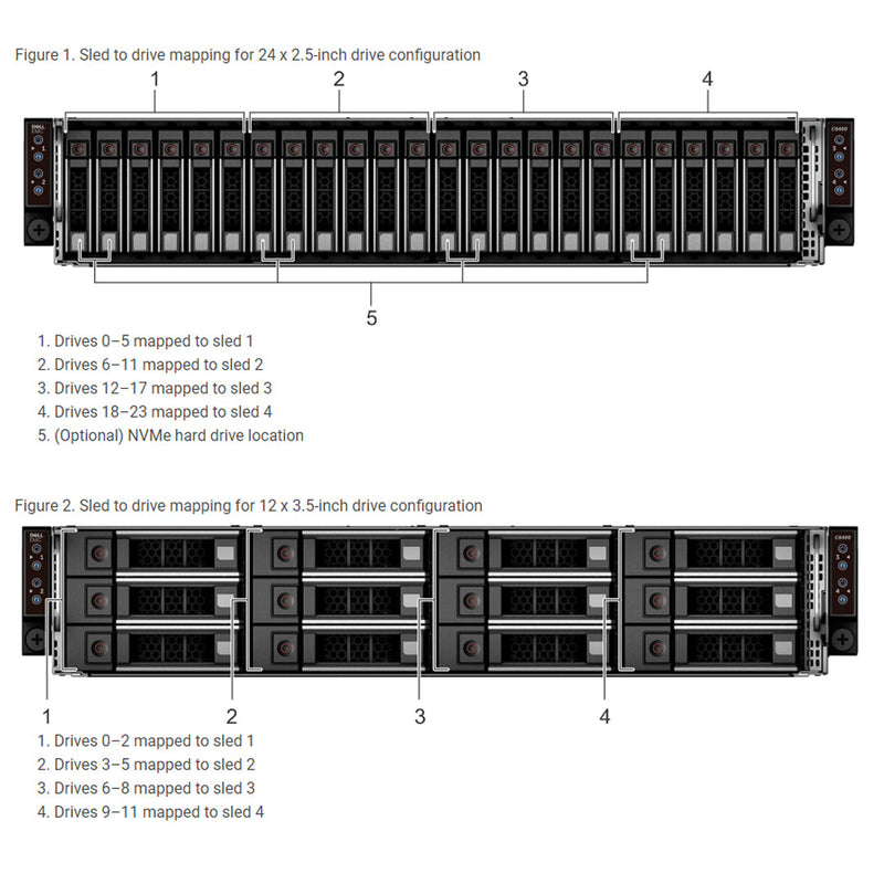 Dell PowerEdge C6400 Rack Enclosure Chassis (24x 2.5" NVMe) - ECS