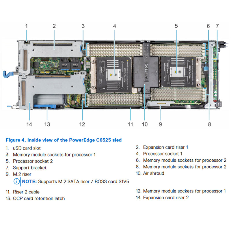 Dell PowerEdge C6525 Barebone Node Chassis - ECS