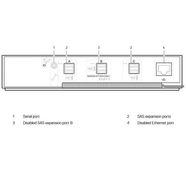 Dell PowerVault ME424 (24x2.5") Chassis - ECS