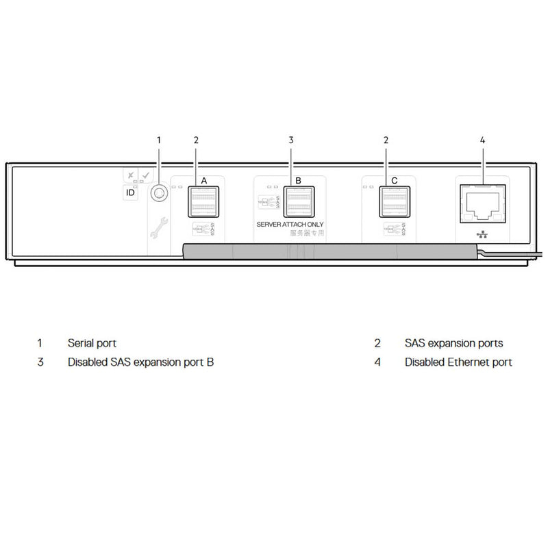Dell PowerVault ME424 (24x2.5") Chassis - ECS