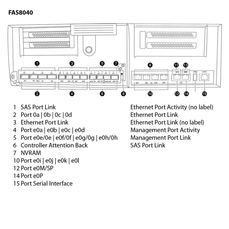 NetApp FAS8040 Dual Controller Filer Head (HA) - ECS