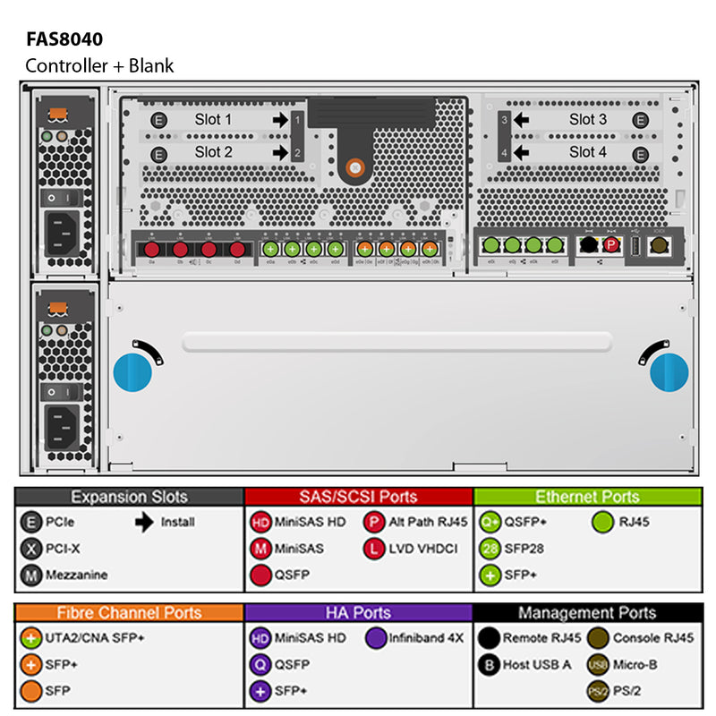 FAS8040 | NetApp FAS8040 Filer Head Single Controller - ECS