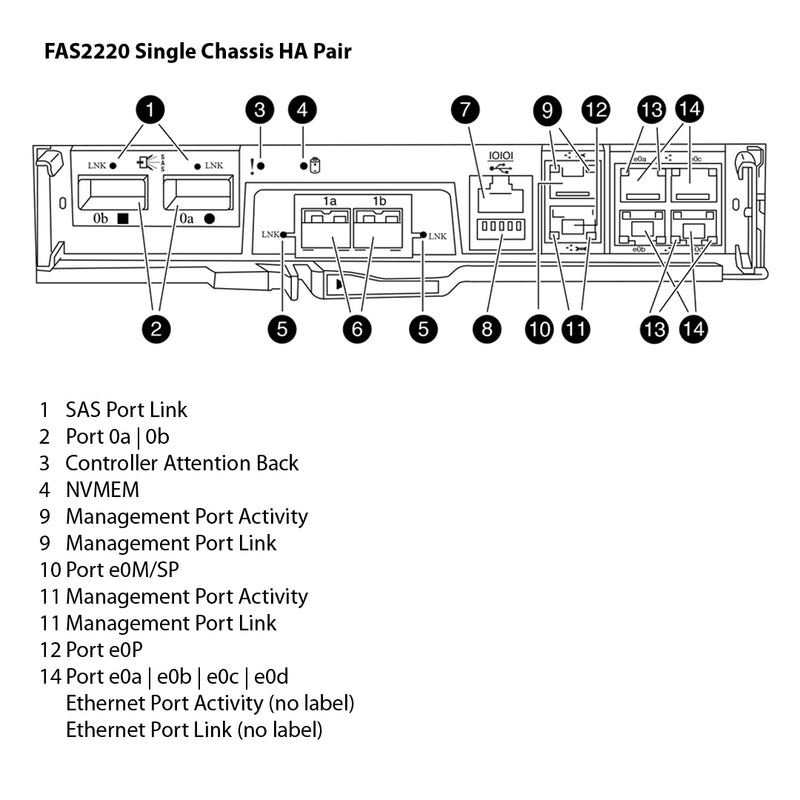NetApp FAS2220A Single Controller Filer Head (Stand Alone) - ECS