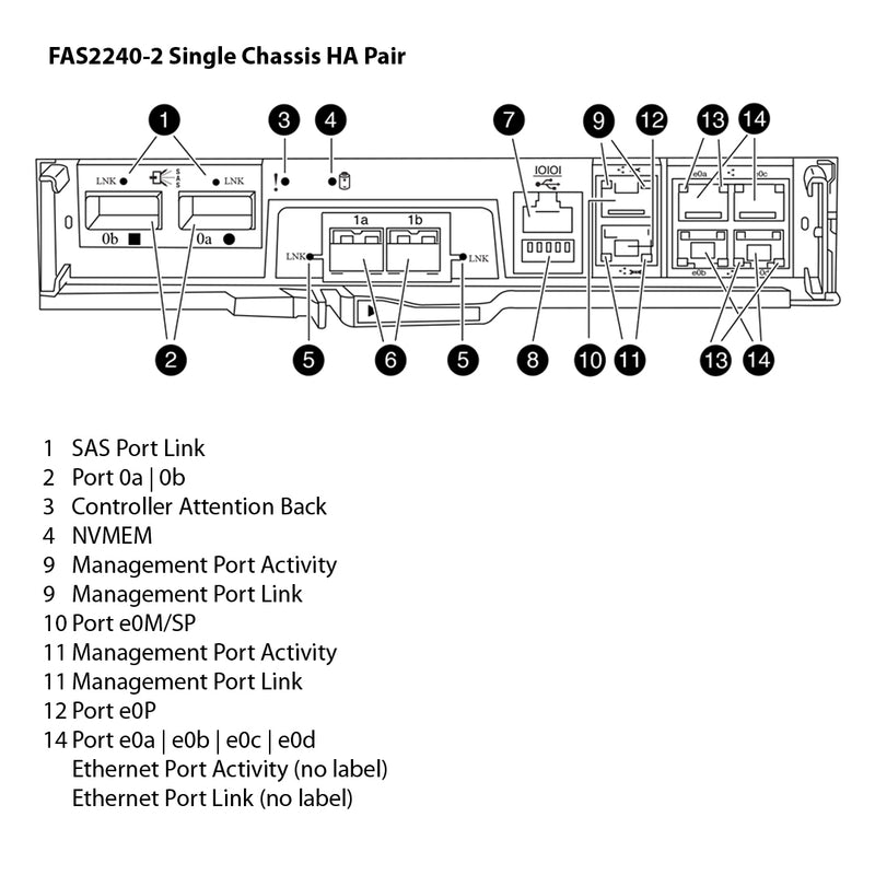 NetApp FAS2240-2 Single Controller Filer Head (Stand Alone) - ECS