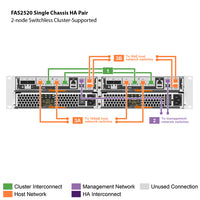 NetApp FAS2520 Single Chassis HA Pair Expansion Storage Array Filer He ...