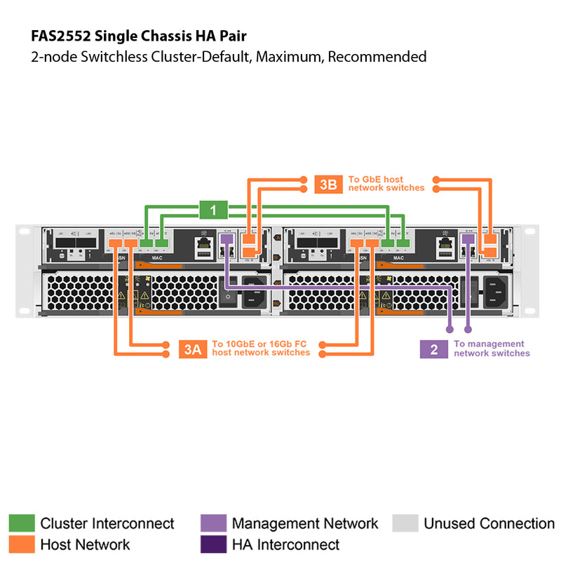 NetApp FAS2552 Dual Controller Filer Head (HA) - ECS