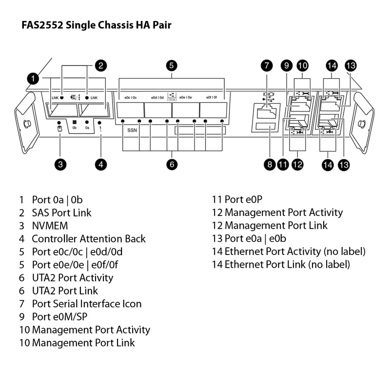 NetApp FAS2552 Dual Controller Filer Head (HA) - ECS