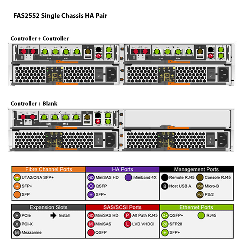NetApp FAS2552 Dual Controller Filer Head (HA) - ECS