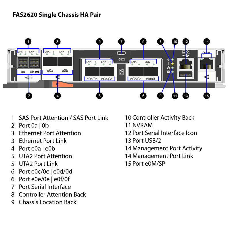 NetApp FAS2620 Dual Controller Filer Head (HA) - ECS