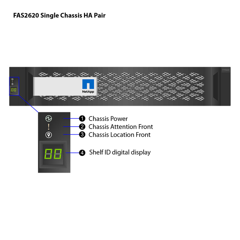 NetApp FAS2620 Single Chassis HA Pair Expansion Storage Array Filer He ...