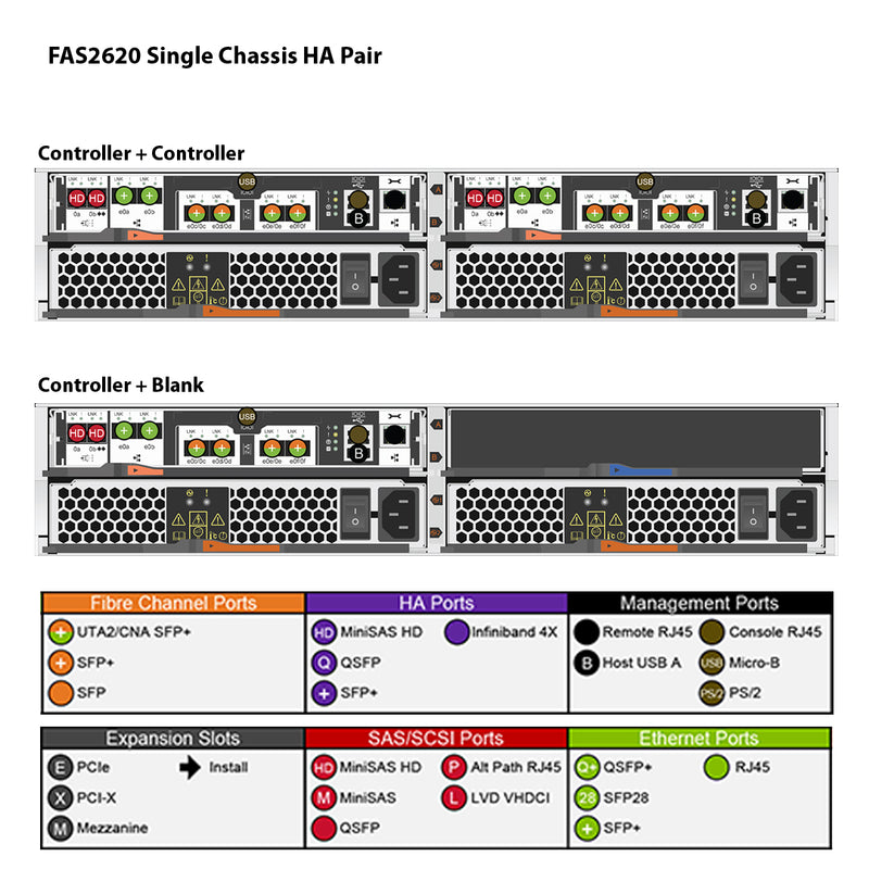NetApp FAS2620 Dual Controller Filer Head (HA) - ECS