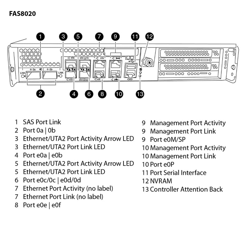 NetApp FAS8020 Dual Controller Filer Head (HA) - ECS