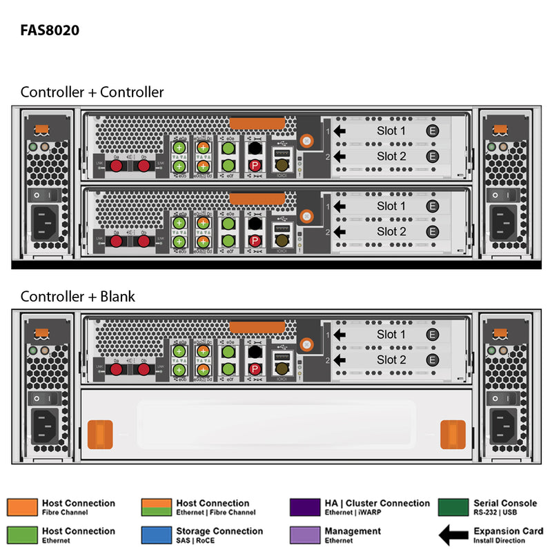 NetApp FAS8020 Single Controller Filer Head (Stand Alone) - ECS