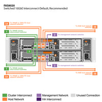 NetApp FAS8020 Dual Controller Filer Head (HA) - ECS