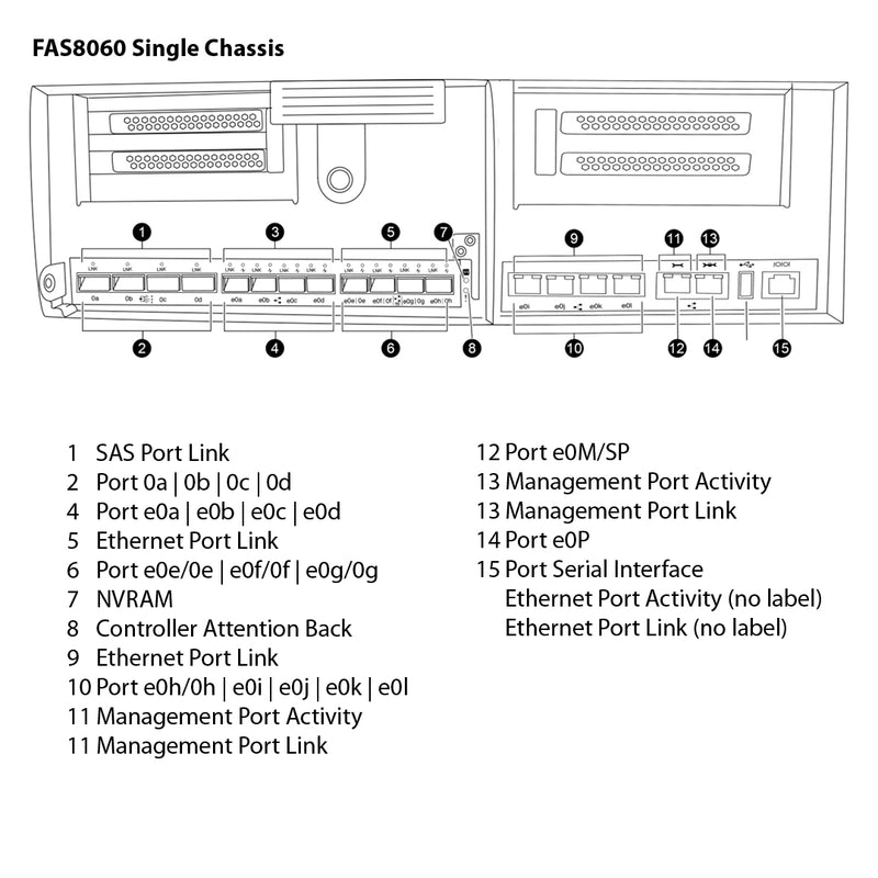 NetApp FAS8060 Dual Controller Filer Head (HA) - ECS