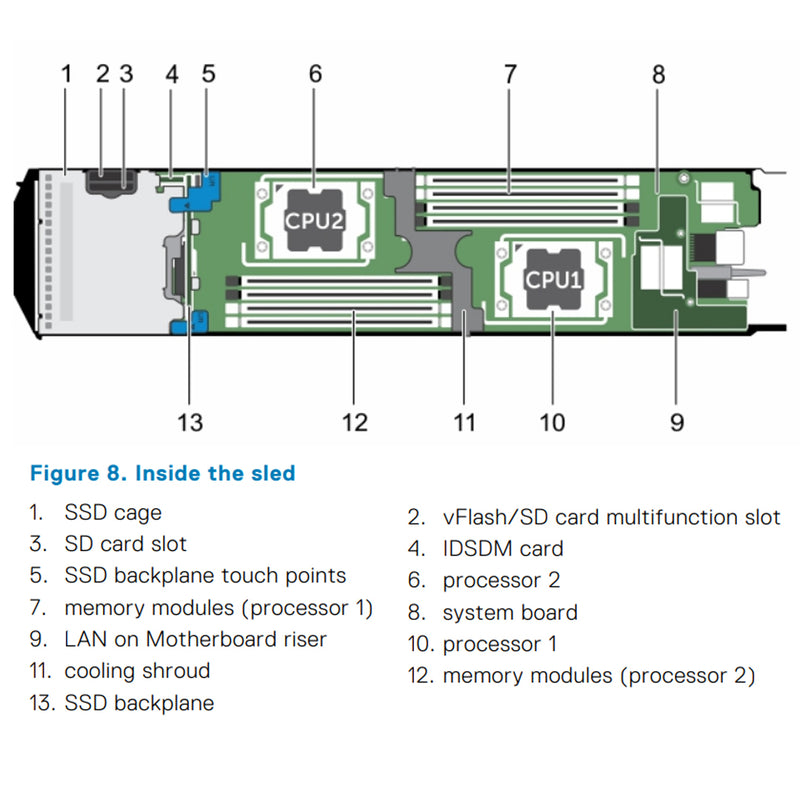Dell PowerEdge FC430 Blade Server Chassis (1x1.8") - ECS