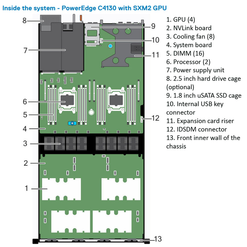 Dell PowerEdge C4130 SXM2 Rack Server Chassis - ECS