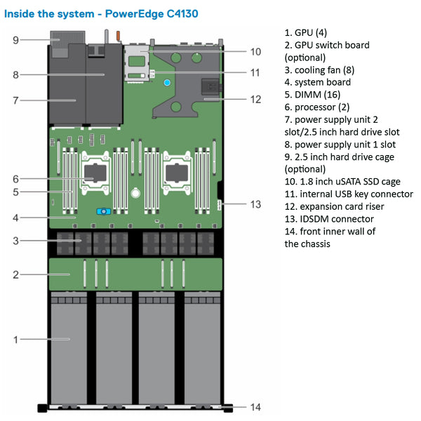 Dell PowerEdge C4130 PCIe Switch Rack Server Chassis - ECS