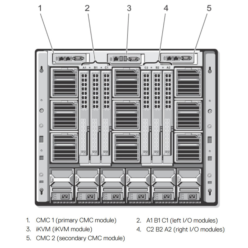 Dell PowerEdge M1000e Blade Enclosure CTO - ECS