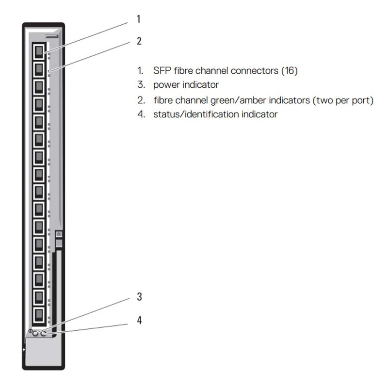 WR728 | Dell M1000E 16p 4Gb/s Fibre Channel Pass-Through Module - ECS