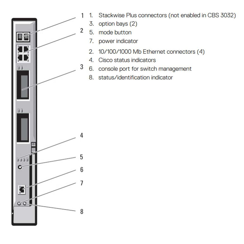 GX227 | Dell M1000E Cisco Catalyst 3130G-S 4p 1GbE Switch - ECS
